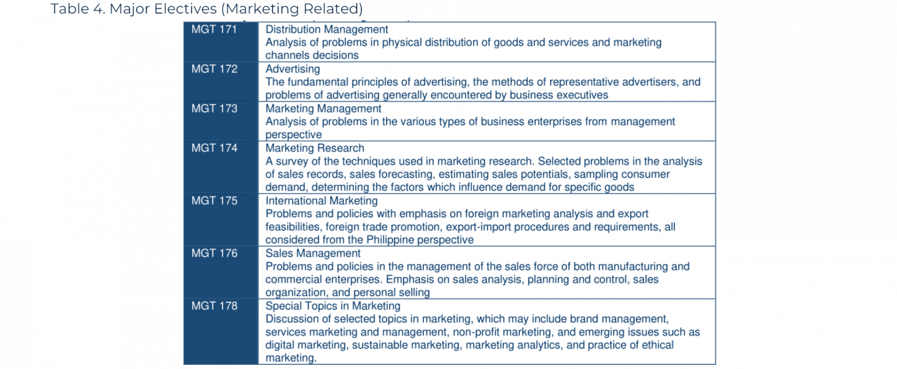 Program Structure